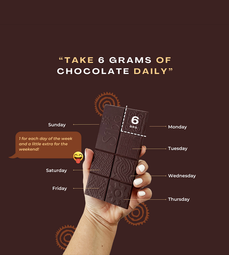 Wellness and Healthy Chocolate Options from Costa Rica